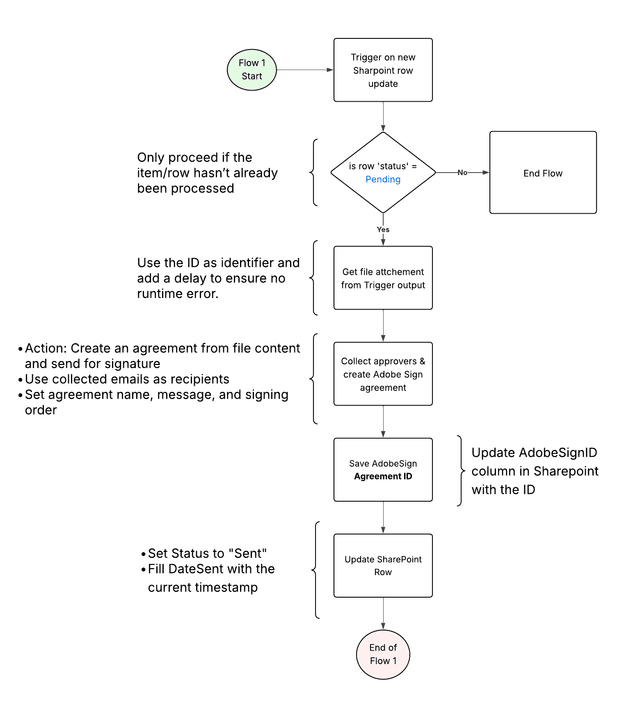 Automating Signature Workflows: Step-by-Step Guide to Integrating ...