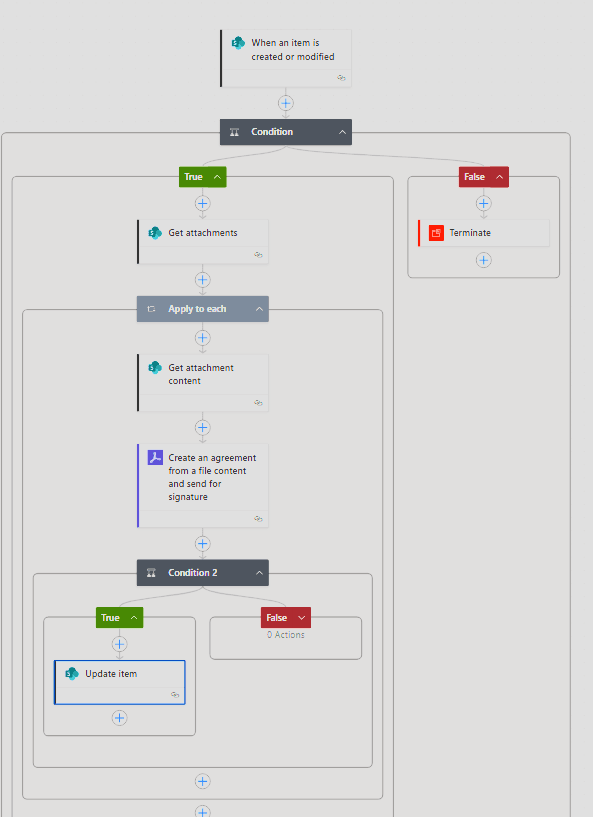 Automating Signature Workflows: Step-by-Step Guide to Integrating ...