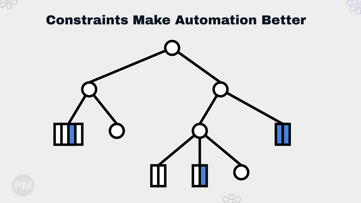 The Role of Constraints in Building Better Automation Tools | PM The ...