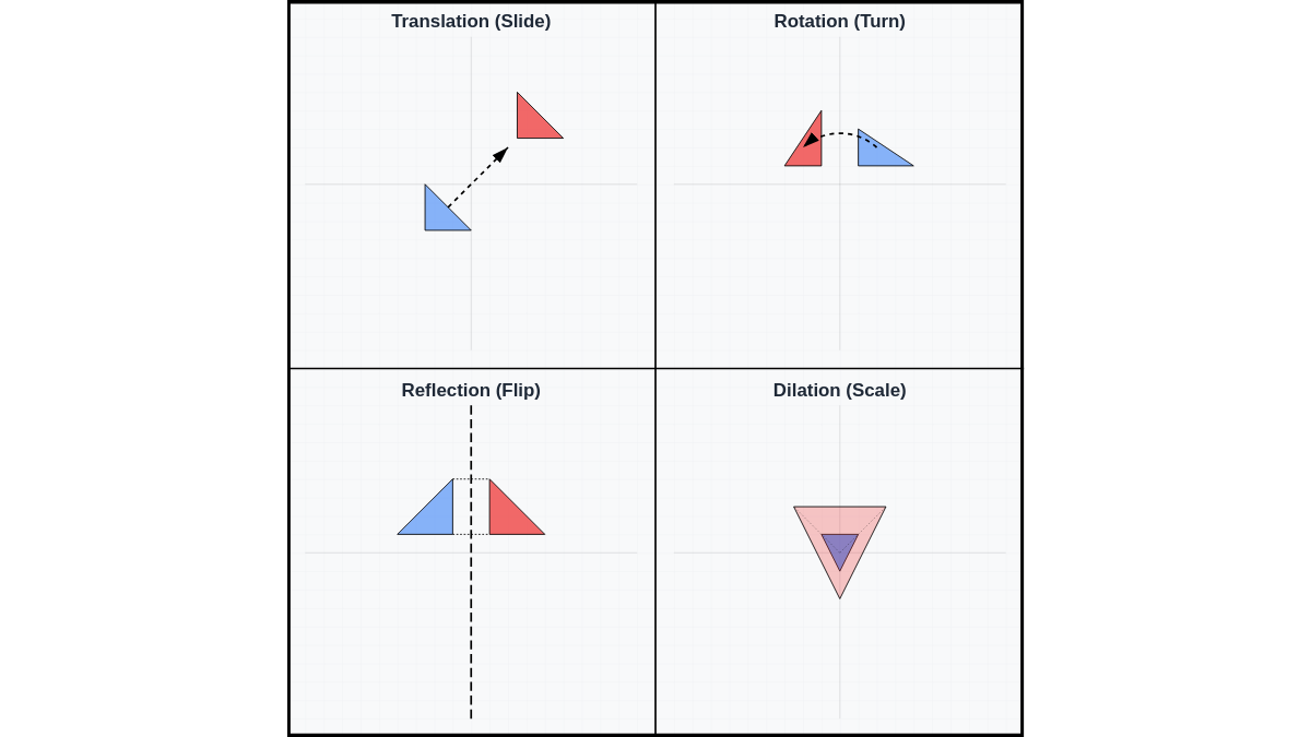 How to Change Coordinates Between Bases Using MATLAB | PM The Tech Guy