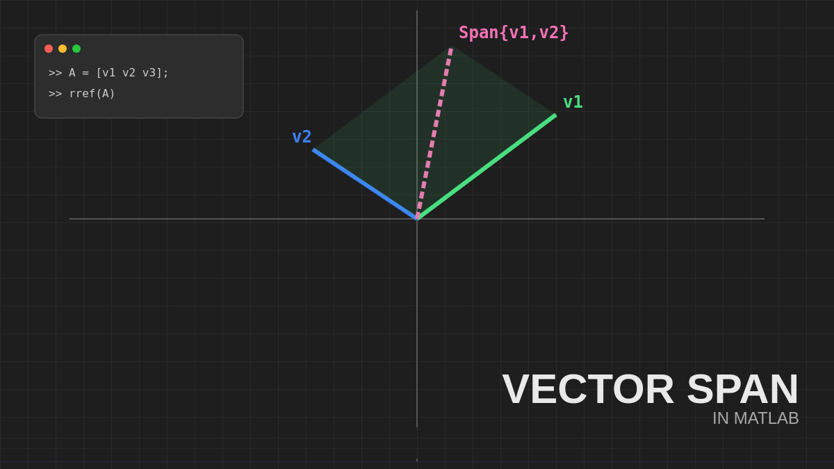 How to Determine if Vectors Span a Space Using MATLAB | PM The Tech Guy